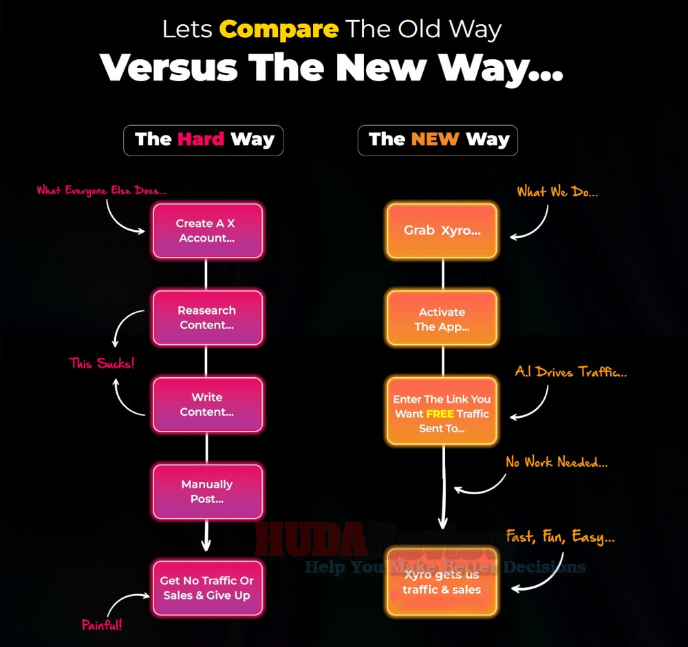 Xyro App Review 2025, Leverage X (Twitter) for Autopilot Traffic