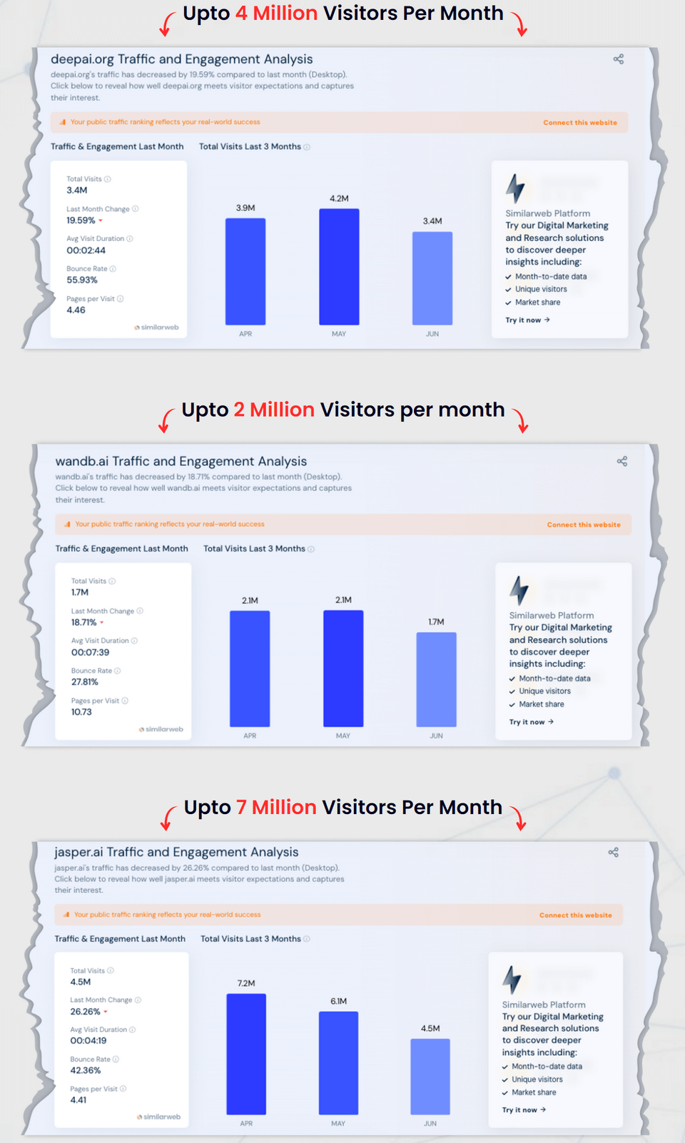 AI BizBox Review 2023: An all-in-one solution for your business
