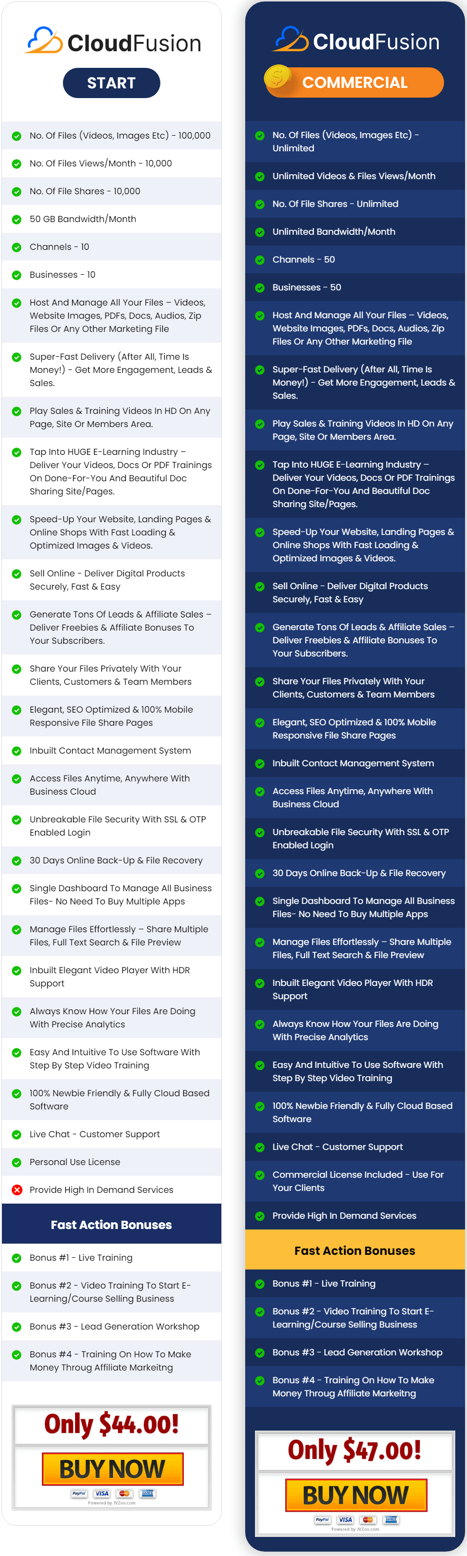CloudFusion Review with Bundle: Lightning-Fast Content Delivery