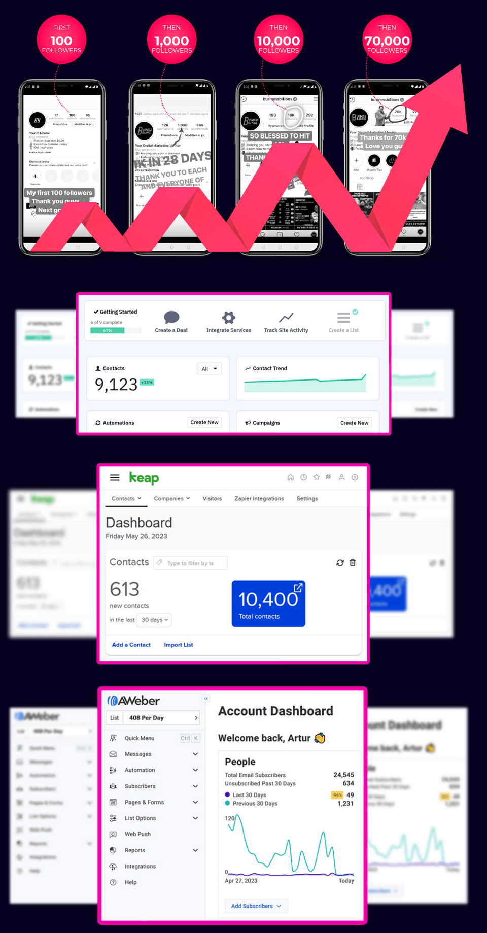 Emerge Ai Review 2023: Transform your ideas into reality with A.I