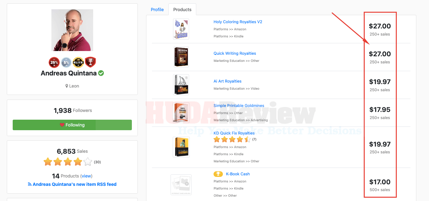 Custom Short Story Royalties Review Online Profits And Beyond