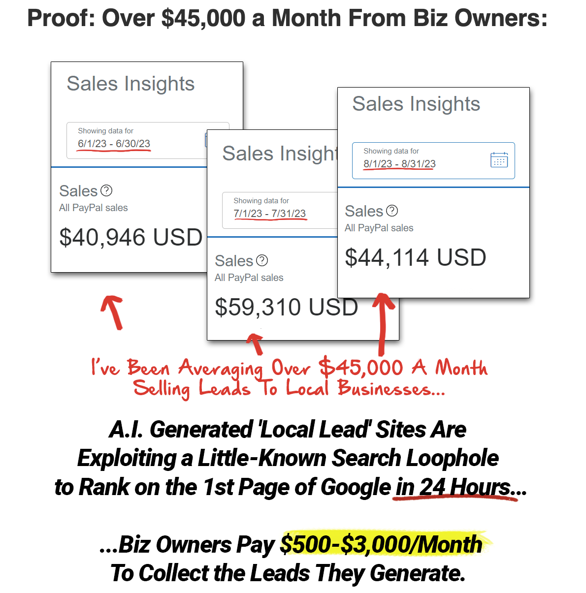A.I. Lead Site Profits review - Earn $3000/month passive income!