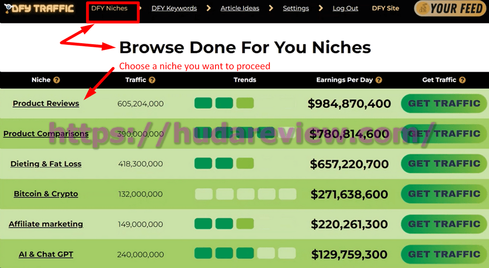 DFY Traffic review (AI Edition): One-click to Unlimited Buyer Traffic