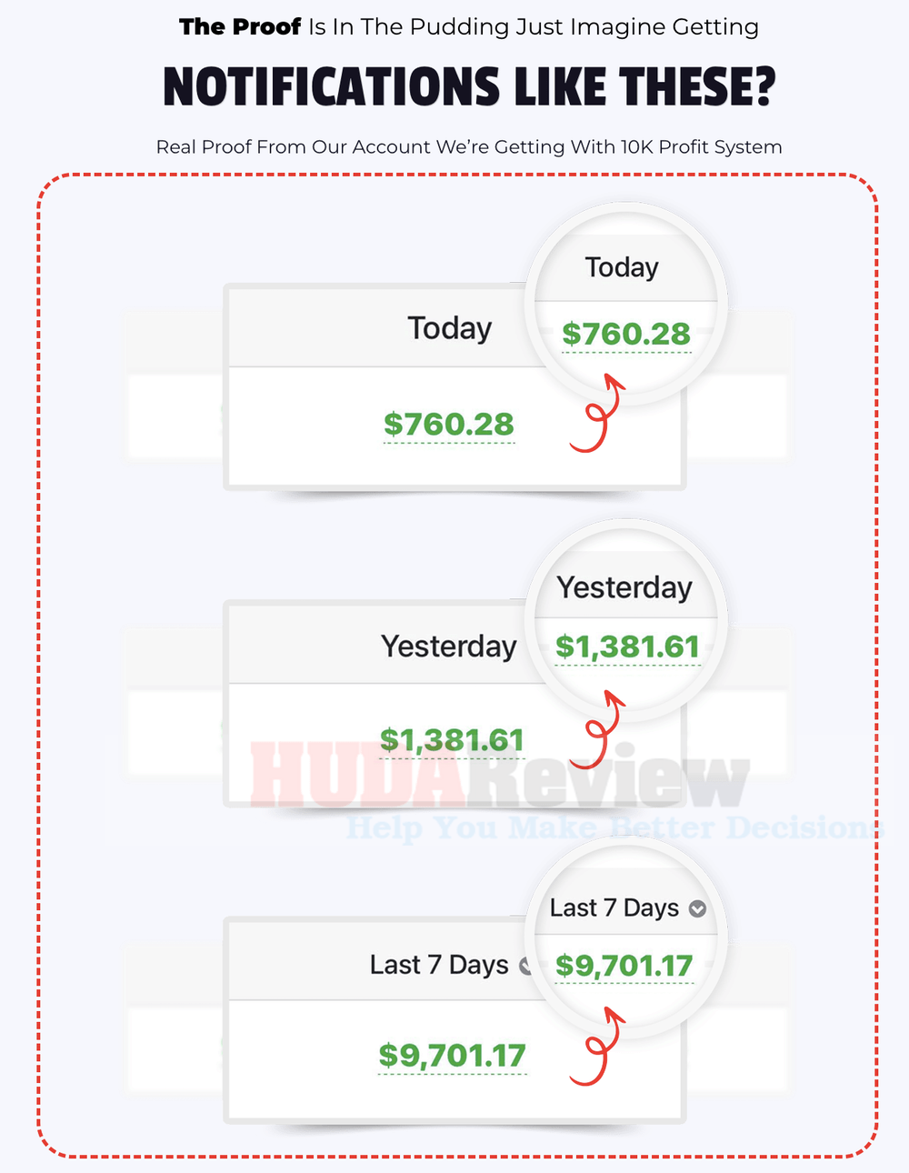 10k Profit System review: A profit-making system 👍👍