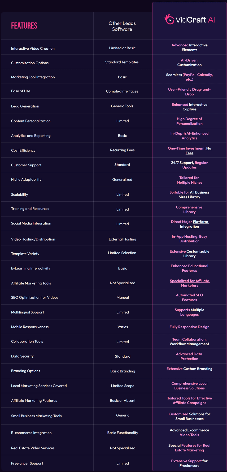 VidCraft AI Review | All-in-one Bundle | Coupon | Bonuses