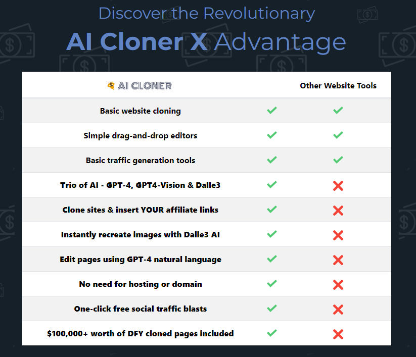 AI Cloner X Review (created by Chris X) with Huge Bonuses