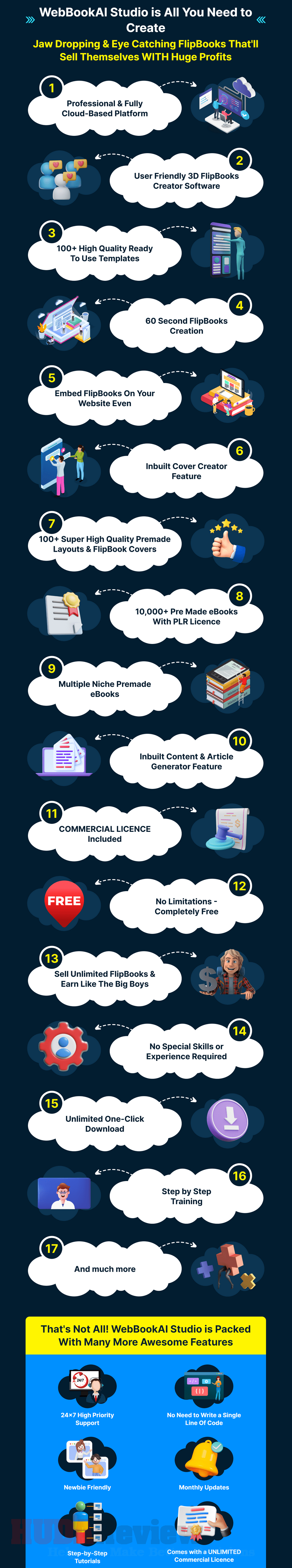 WebBook Studio Review & Bonus: Don't miss this A.I. app