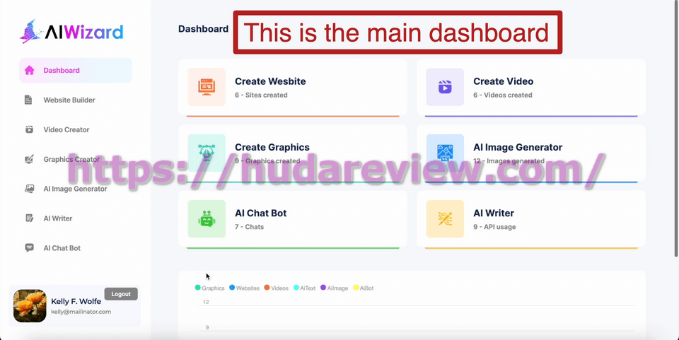 AI Wizard Review 2024: Join the new Digital Marketing Wave