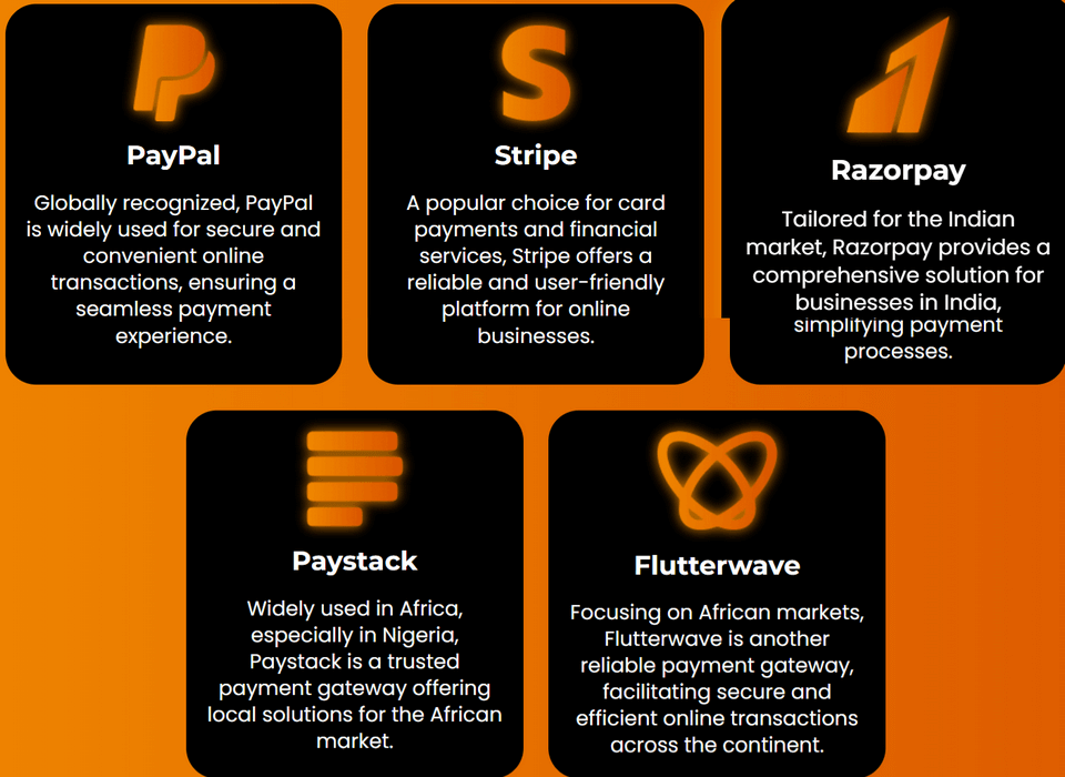 SmartBloks Review | Bundle Offer | Huge Bonuses | OTOs