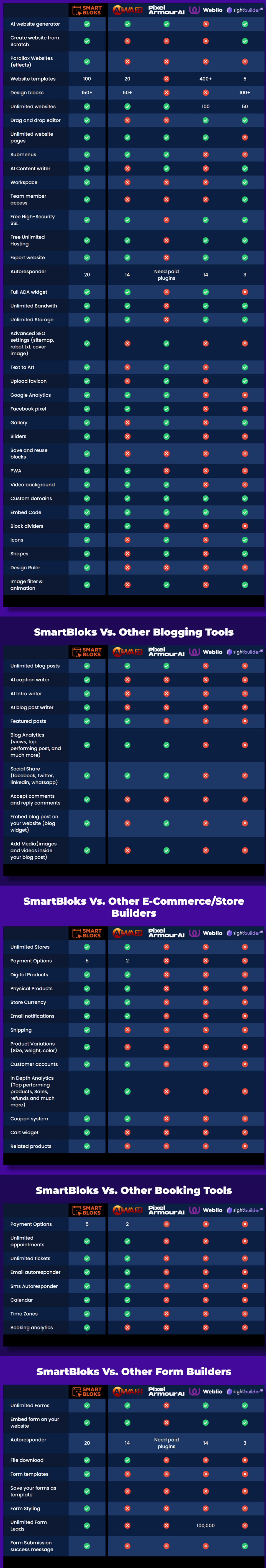 SmartBloks Review | Bundle Offer | Huge Bonuses | OTOs