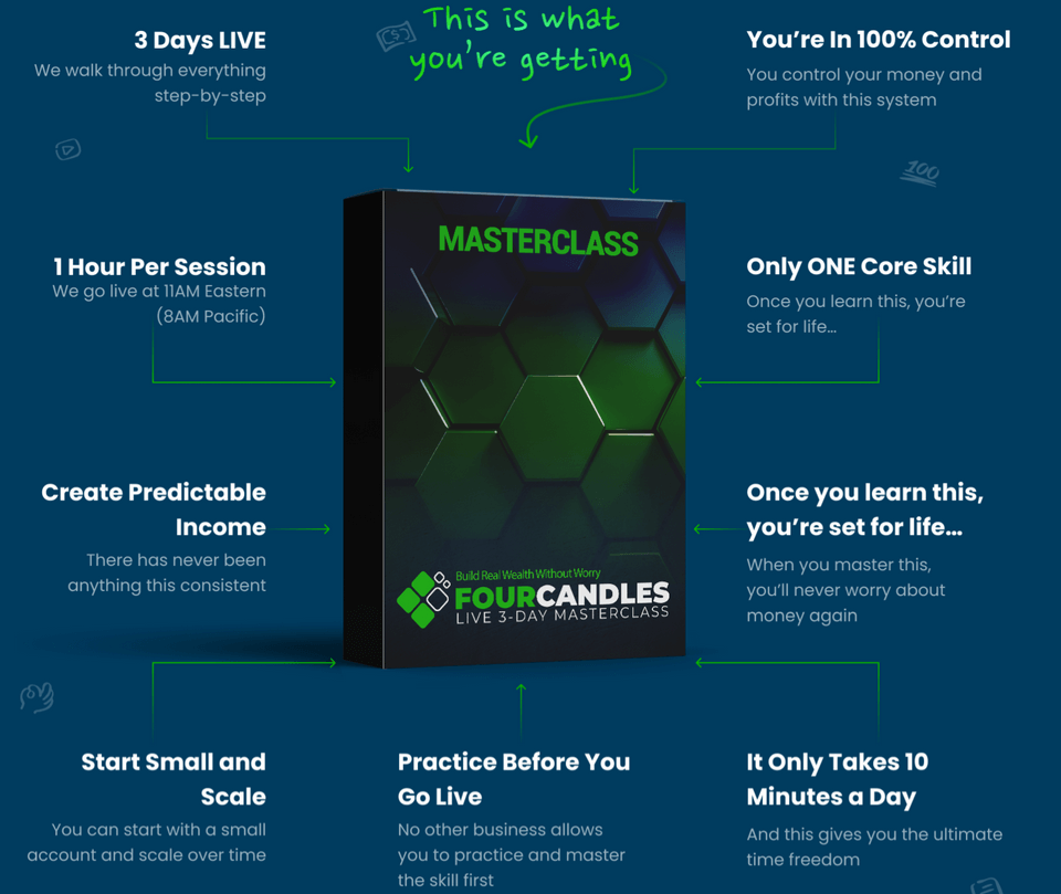 Four Candles Formula Challenge Review - True Financial Freedom