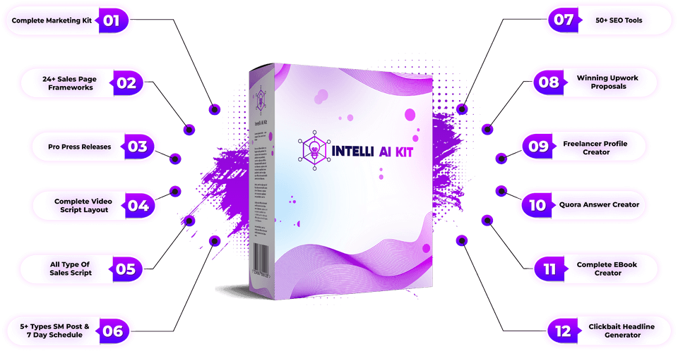 Intelli AI Kit review: Create Passive Income In Three Clicks