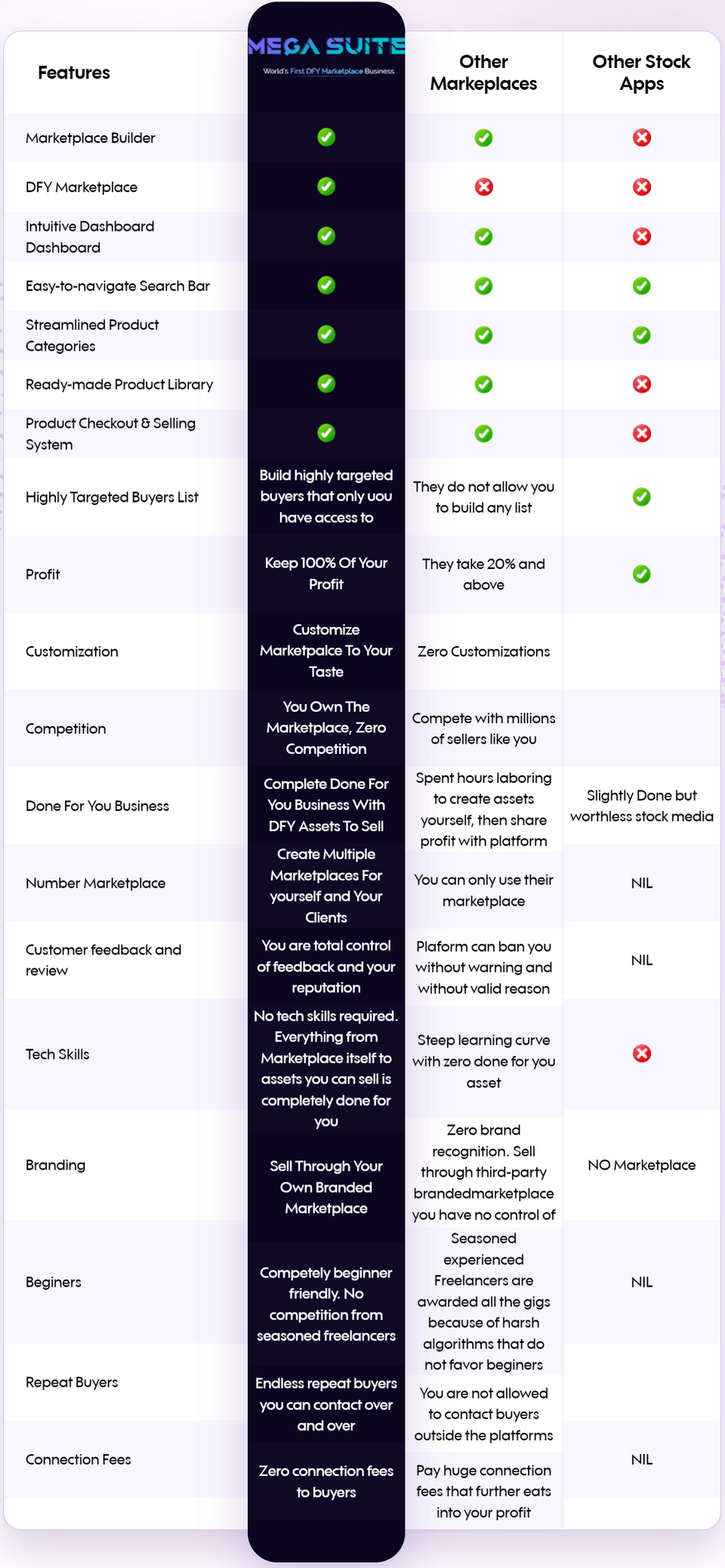 Mega Suite review 2024 | Bundle Offer | Coupon | Bonuses
