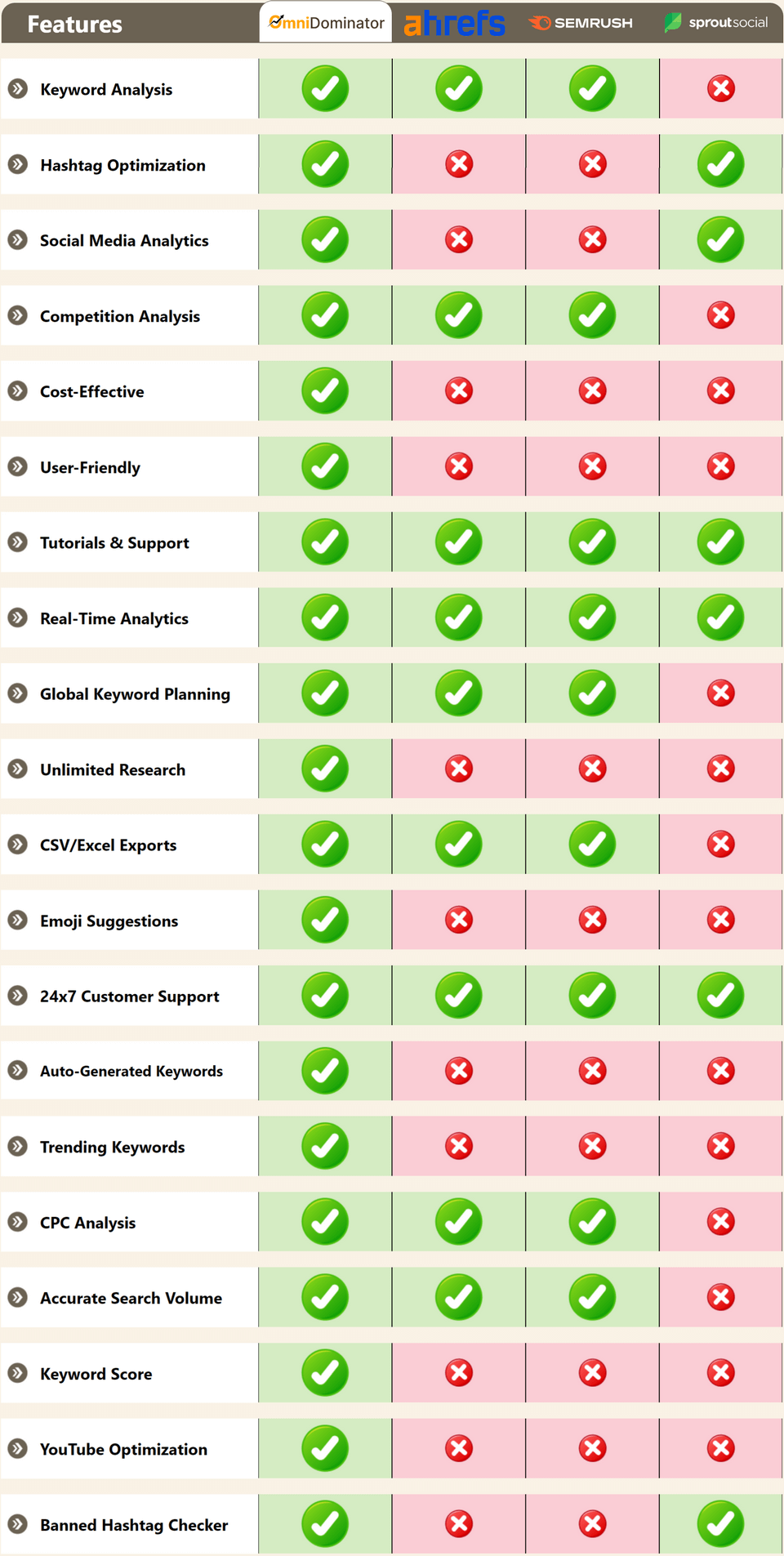 OmniDominator Review: $50 OFF Coupon, Bundle, Bonus