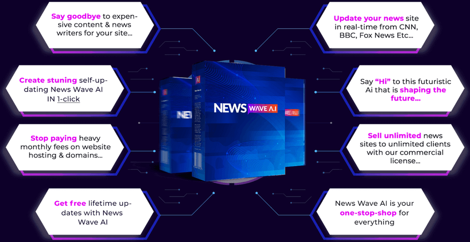 News Wave AI review: Take center stage in news creation