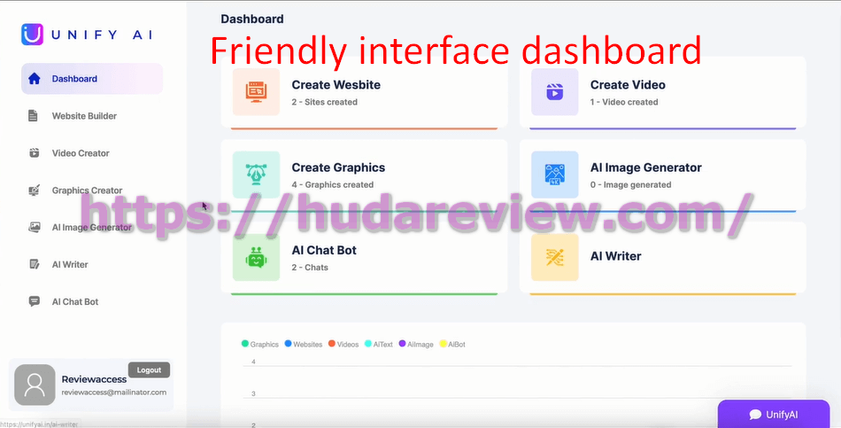 Unify AI Review - Embrace The Future Of Digital Innovation