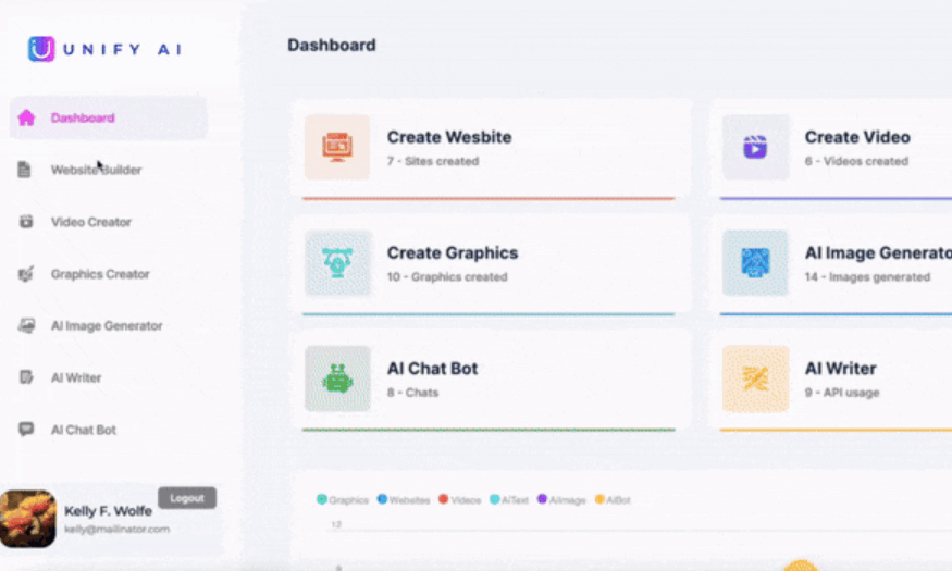 Unify AI Review - Embrace The Future Of Digital Innovation