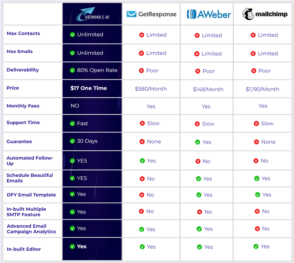 VidMails AI Review with App Demo, Special OTOs, Bonuses!