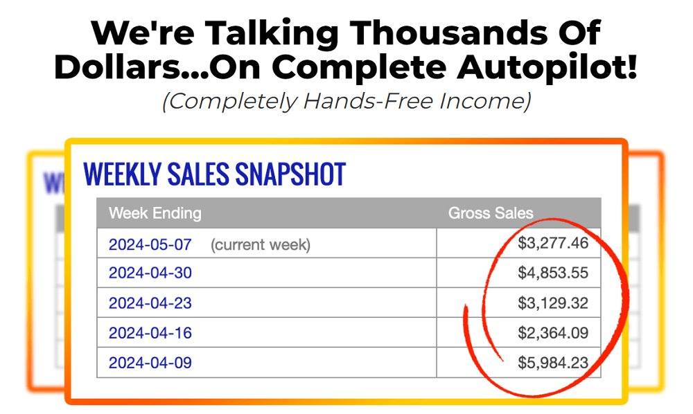 AMZ AUTOMATOR Review: Make money with Amazon from now!