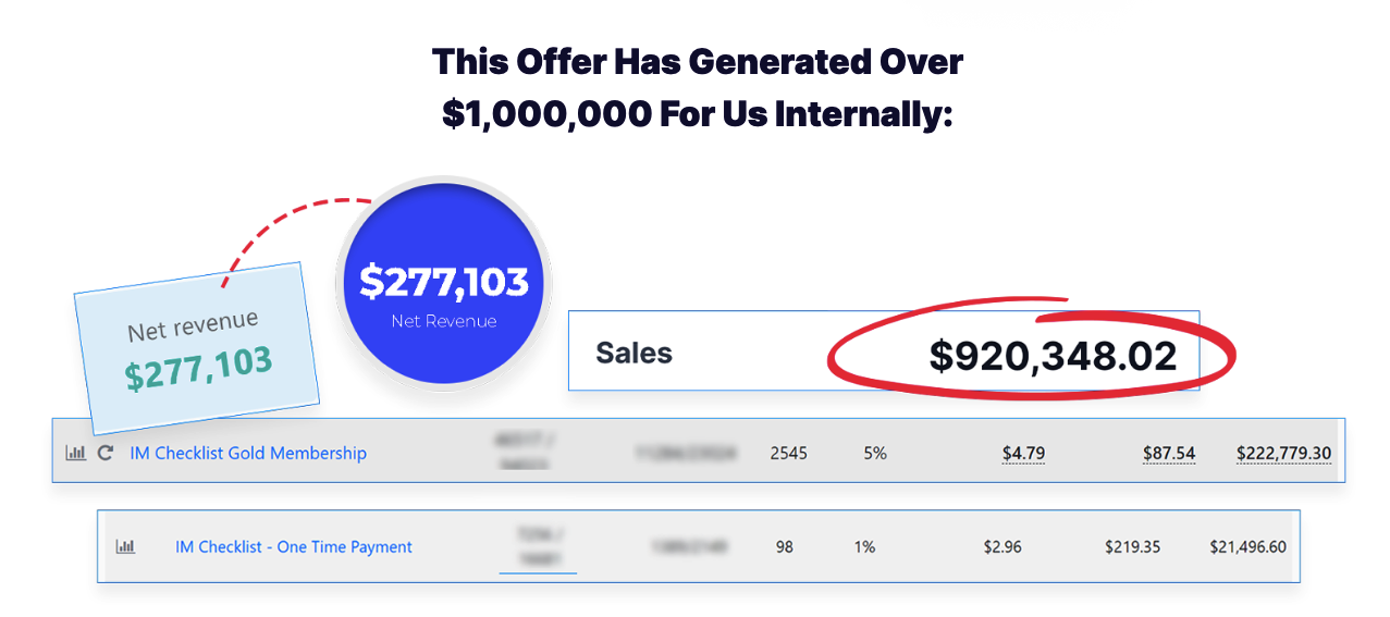 THE SELL NOW SYSTEM review 2024: Created by Kevin Fahey!