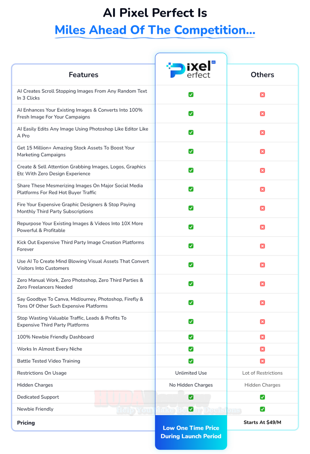 AI Pixel Perfect Review with Huge Bonus, Bundle & OTOs details