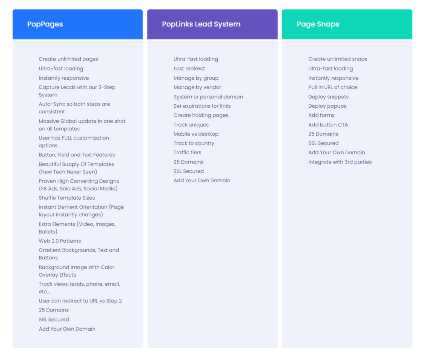 Poplinks Review - $50,000 wasted on funnels, here’s the solution