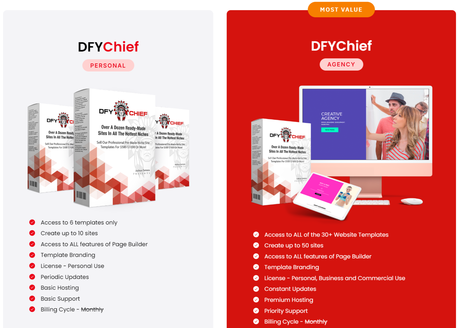 DFY Chief Review - 30+ DFY AI websites that you can sell