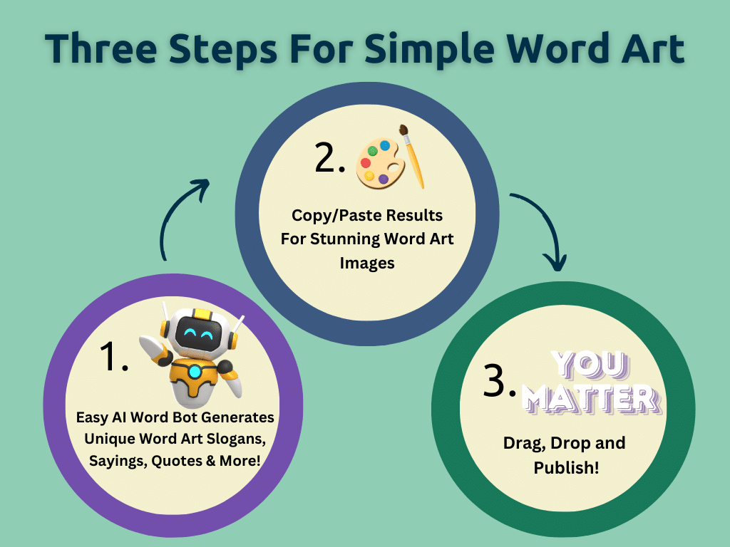 Easy AI Word Art Review - Create & sell stunning Word Art easily