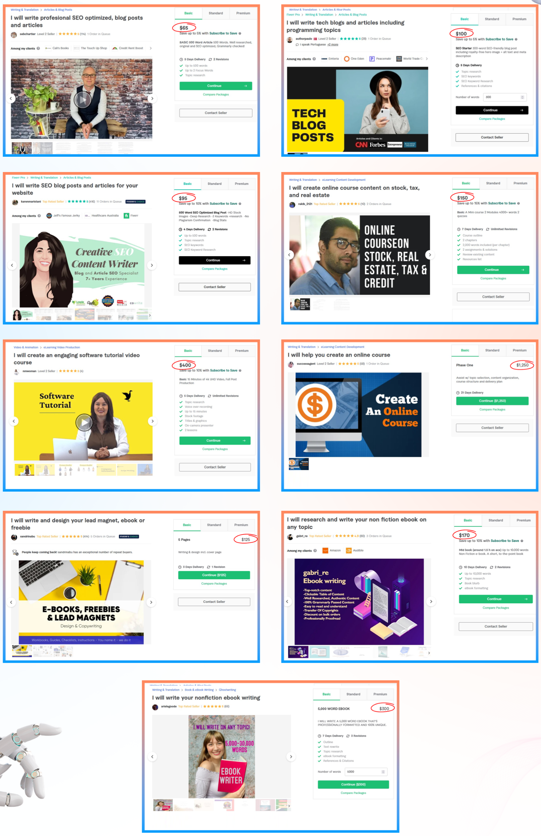 Spark AI Review - Unlock 1 million PLR assets with just a click