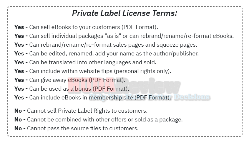 List Building Unlocked Review | Don't miss this PLR product!