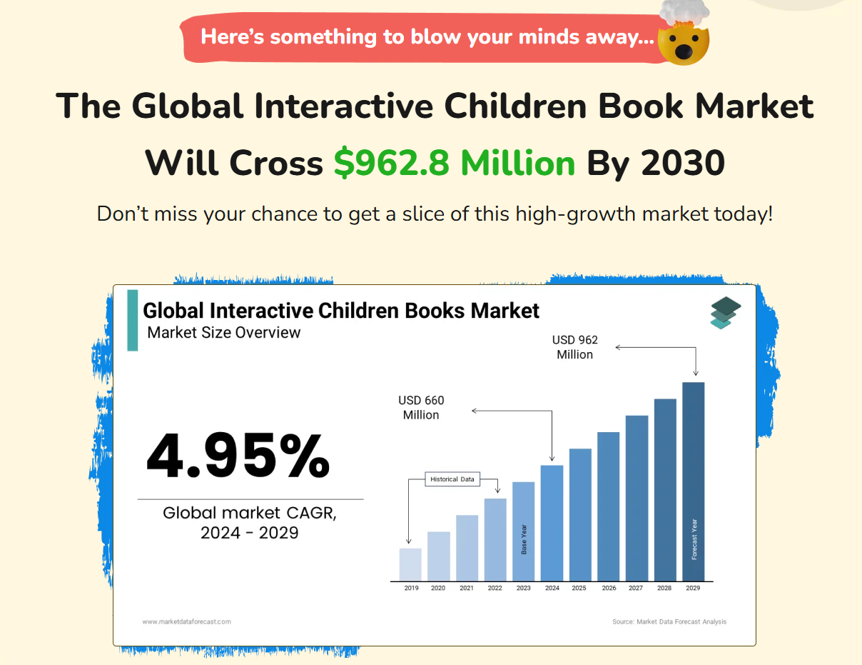 Talking KidsBooks Review - Create amazing talking kids books