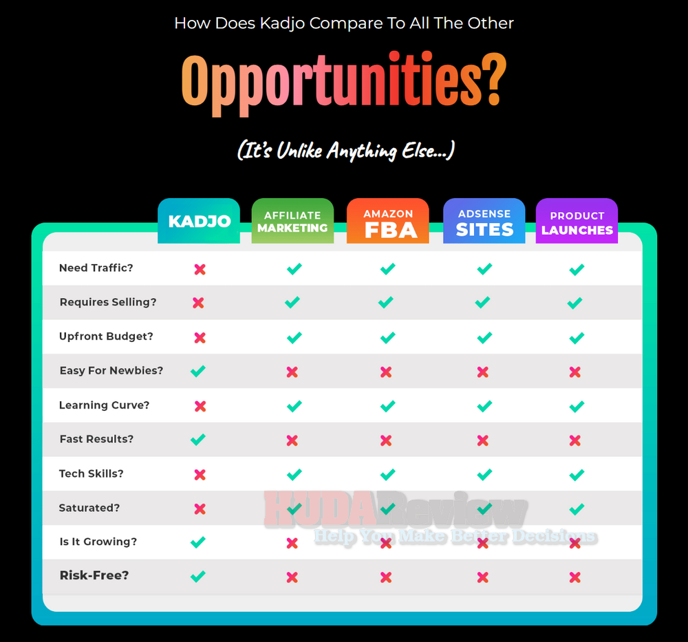 Kadjo Review | Huge Bonuses | Discount Code | Special OTOs