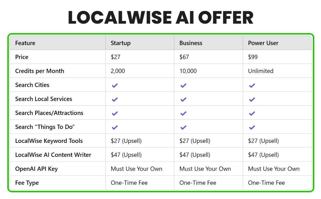 LocalWise AI Review 2025, App Demo, Huge Bonuses, OTOs