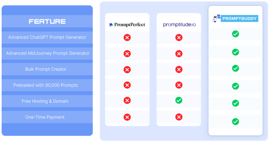 Prompt Buddy Review - Secret To Effortless AI Prompt Creation