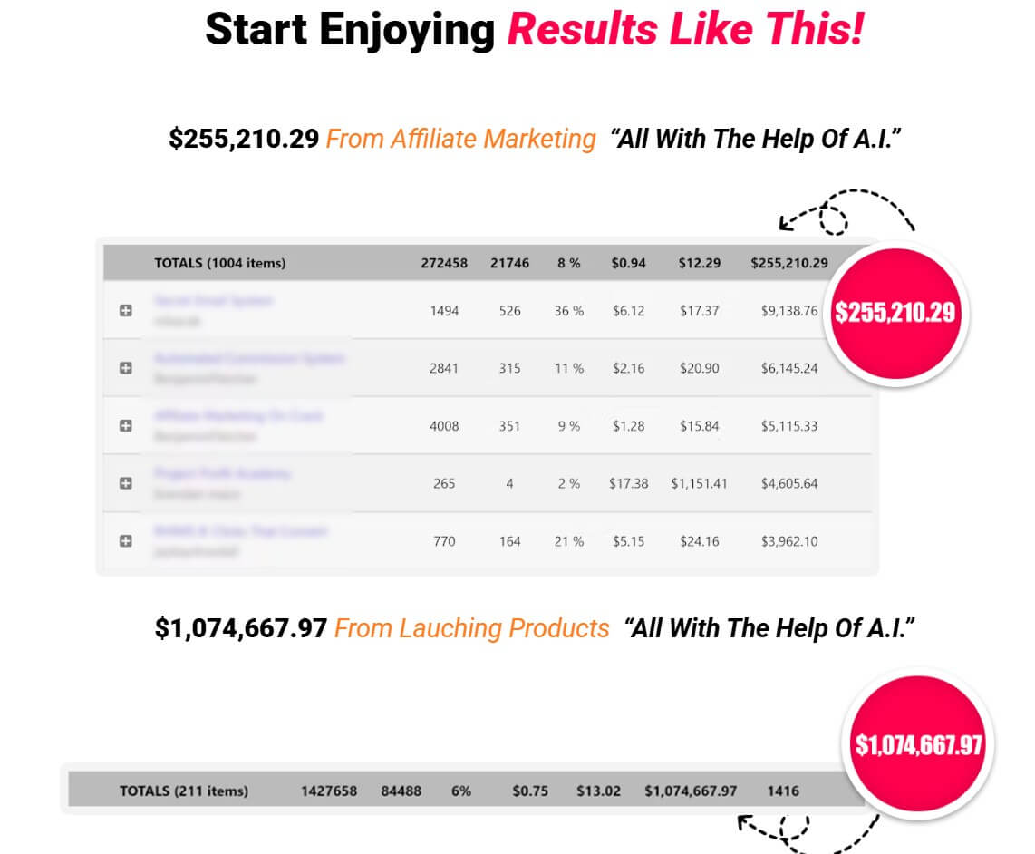 Results With Kevin AI Review - Everything you need to start MMO!