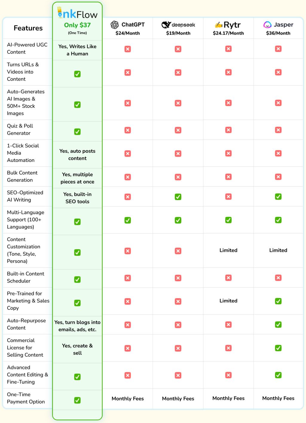 InkFlow Review 2025, App Demo, Discount Code, Bundle Offer
