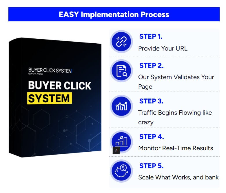 BUYER CLICK SYSTEM Review - Too Good to Be True?
