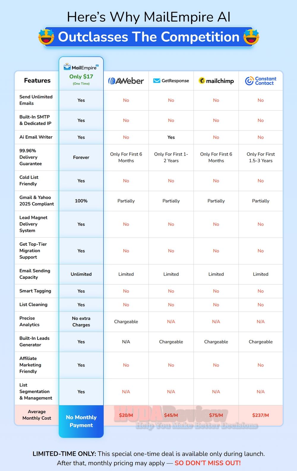 MailEmpire AI Review 2025 | App Demo | Discount Code | Bonuses