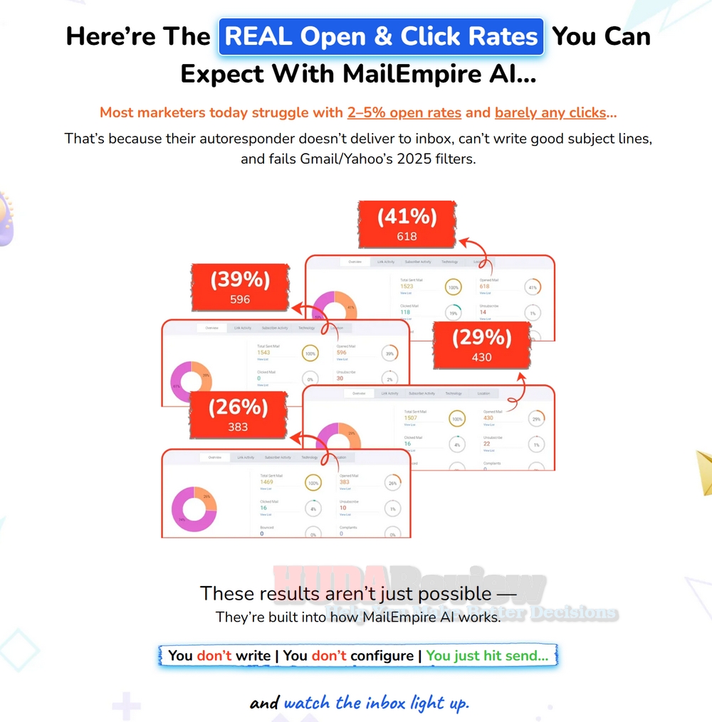 MailEmpire AI Review 2025 | App Demo | Discount Code | Bonuses