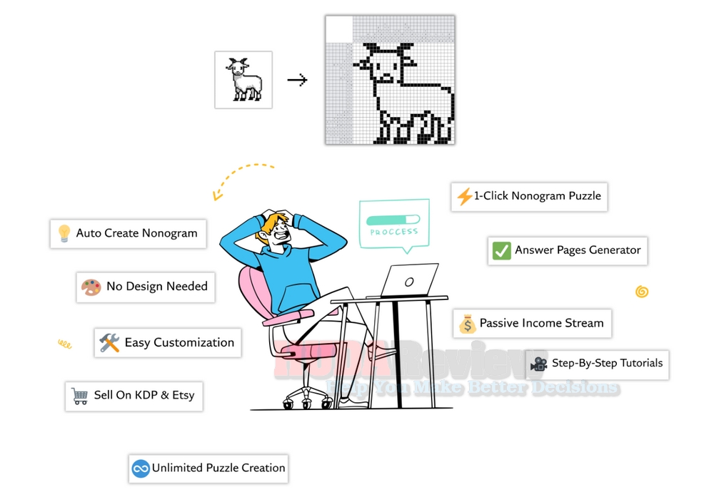Nonogram Profit Machine Review - Create & Publish Like a Pro