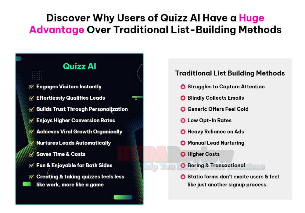 Quizz AI Review - World’s First AI-Powered Quiz Maker