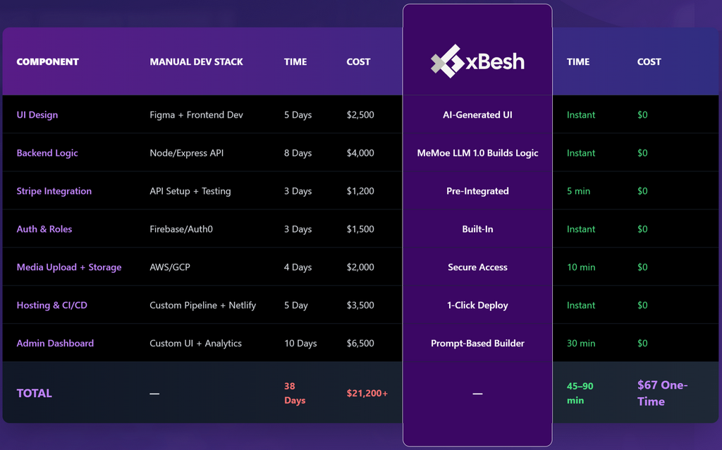 xBesh Review 2025, Using Demo, Discount & Bonuses & Bundle