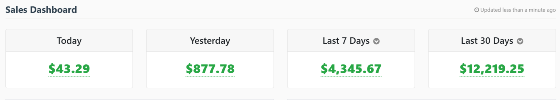 ChatGPT Cash Stack Review 2025, Huge Bonuses, Special OTOs