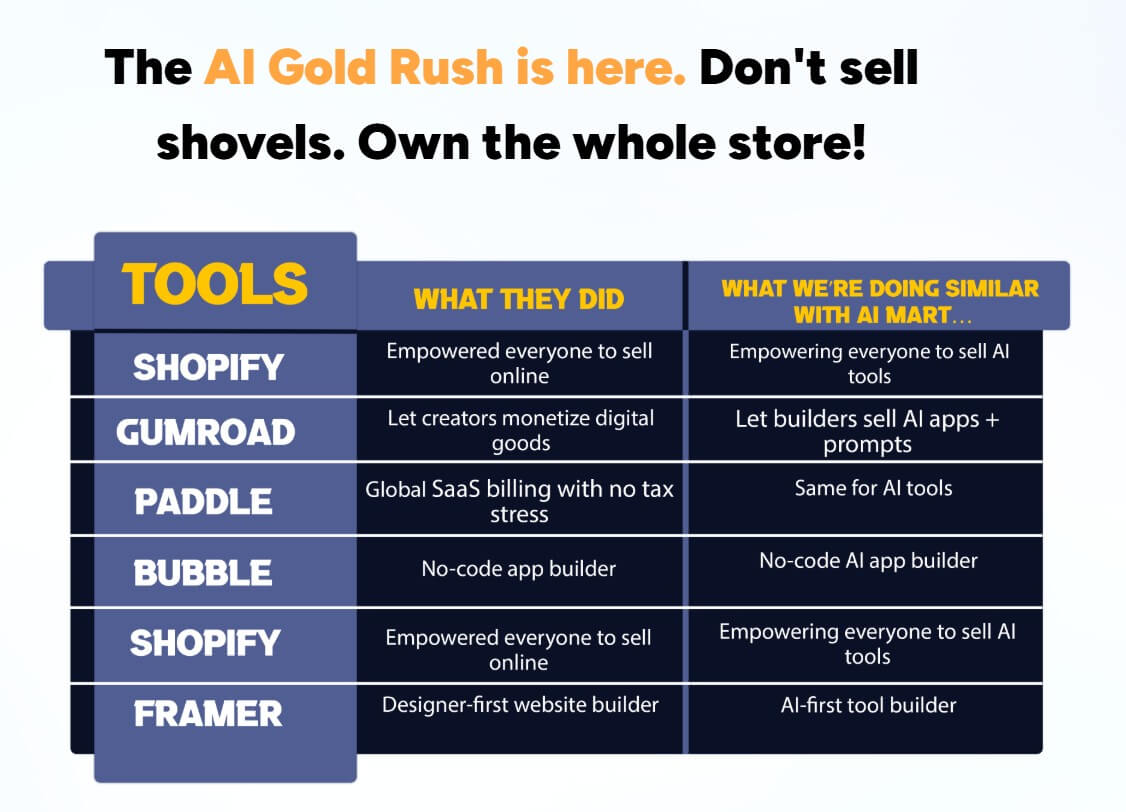 AI Mart Review & Demo - Own the Platform, Not Just the Tools