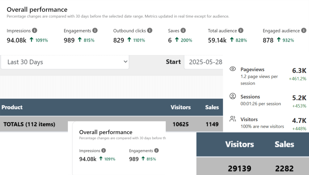 ChatGPT Traffic Stack Review | Valuable Bonuses included!