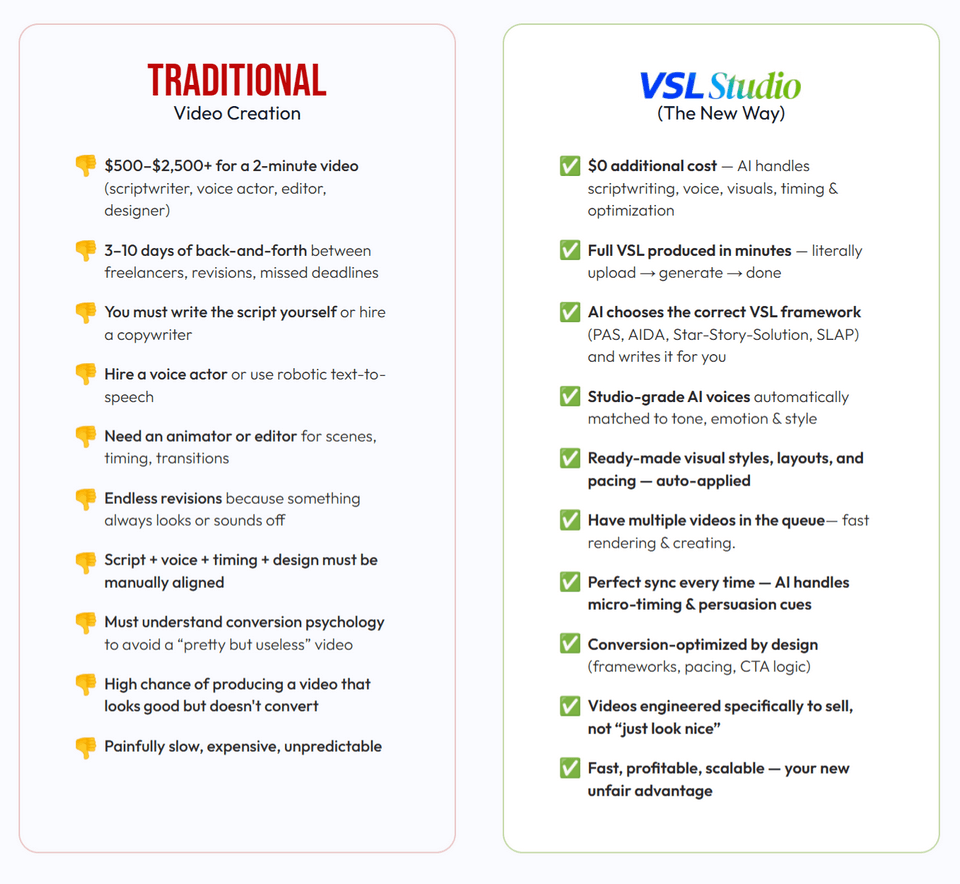 VSL Studio Review: Build Persuasive Sales Videos in Minutes