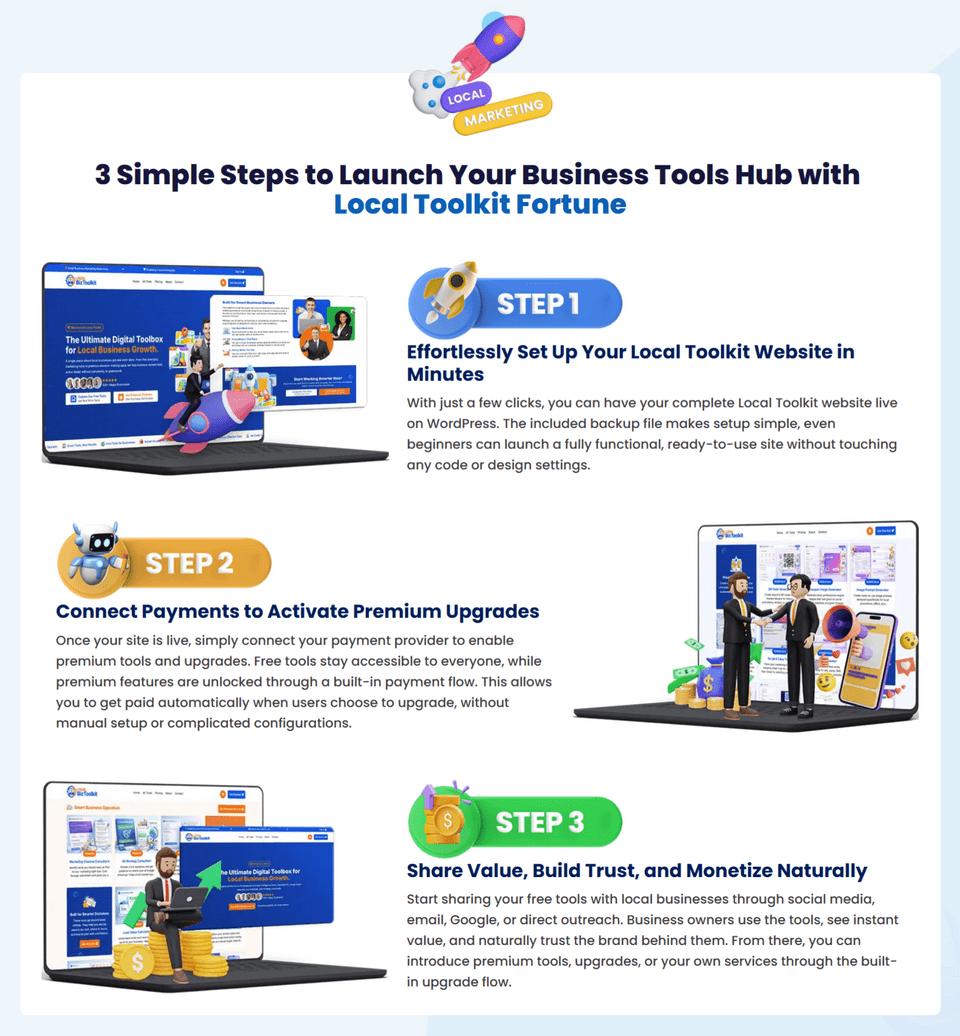 Local Toolkit Fortune Review: Local Marketing without Cold Selling